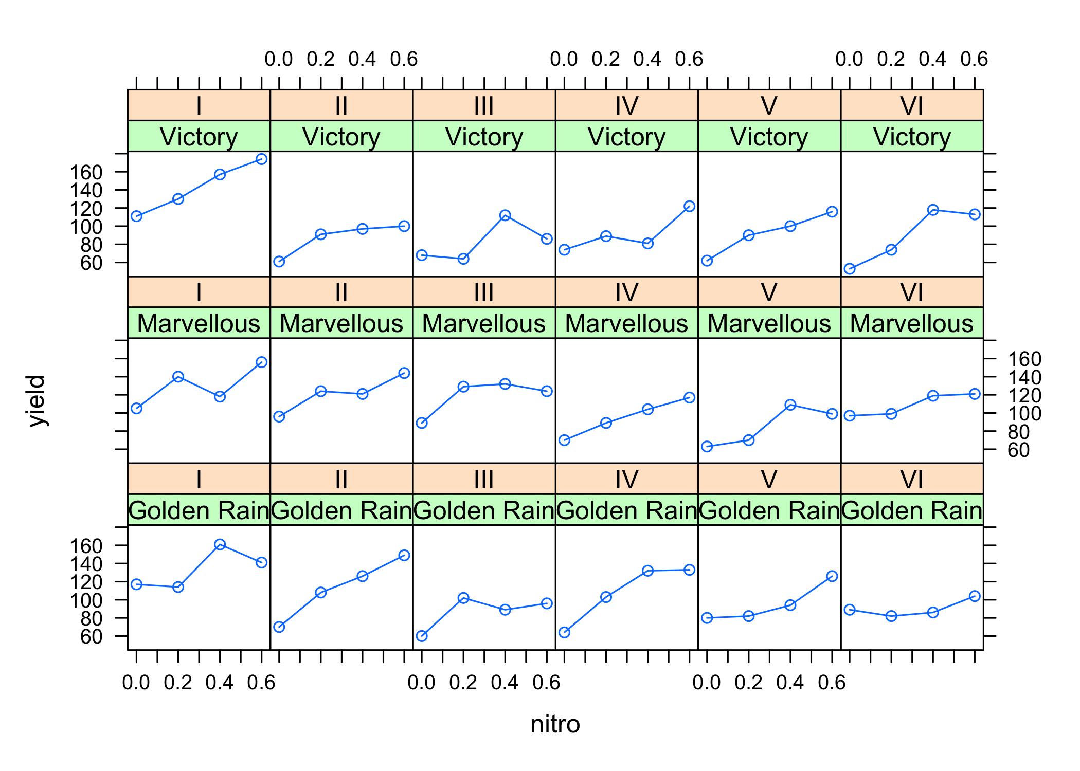 Lattice Package In R Musings On Analytics And Visualisation